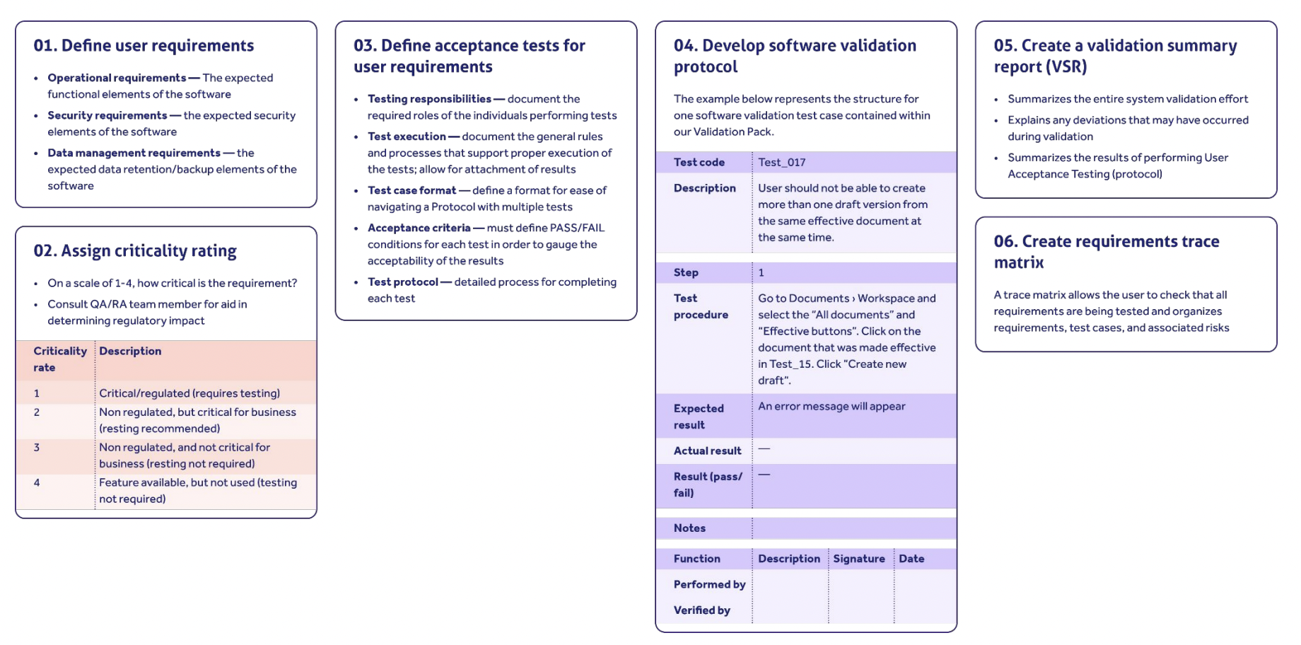 The quality manager's guide to rapid eQMS success: validation, adoption and implementation
